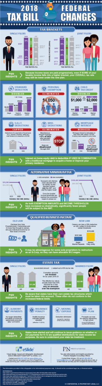 New Tax Plan, US Tax Code - Infographic - eSlide